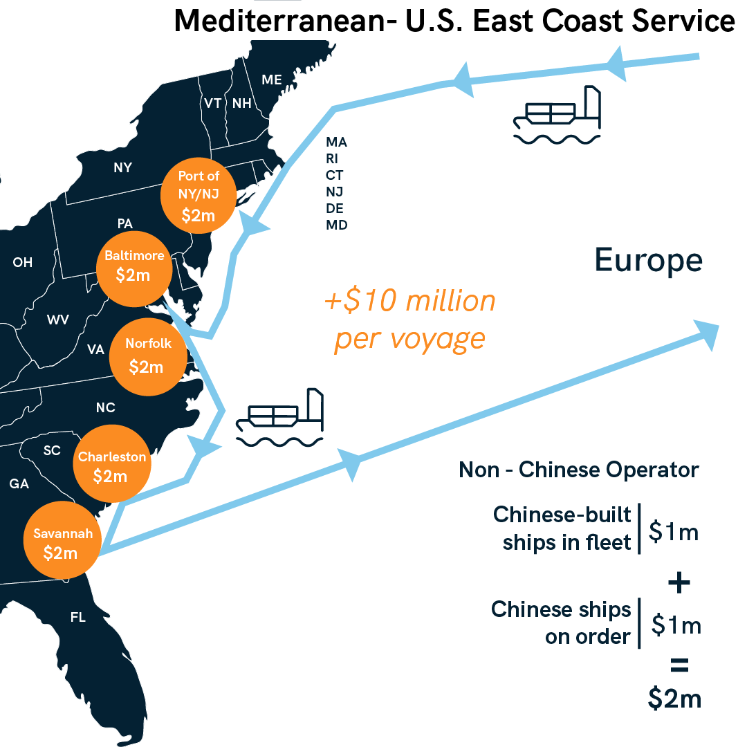 USTR Proposals — World Shipping Council