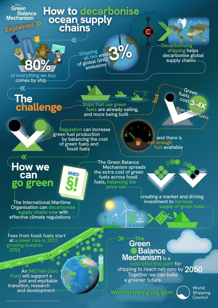 Green Balance Mechanism — World Shipping Council
