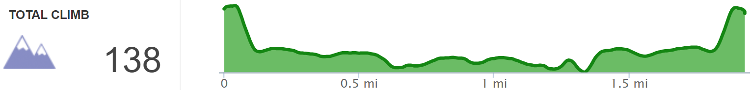 Buckskin Connector Trail — Kentucky Hiker Project