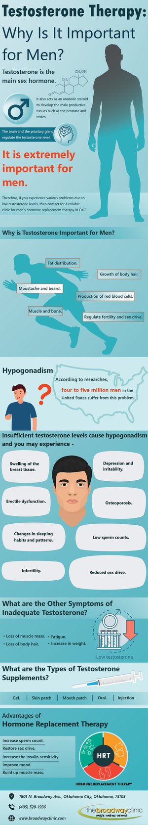 Testosterone Therapy: Why Is It Important for Men? (Infographic)