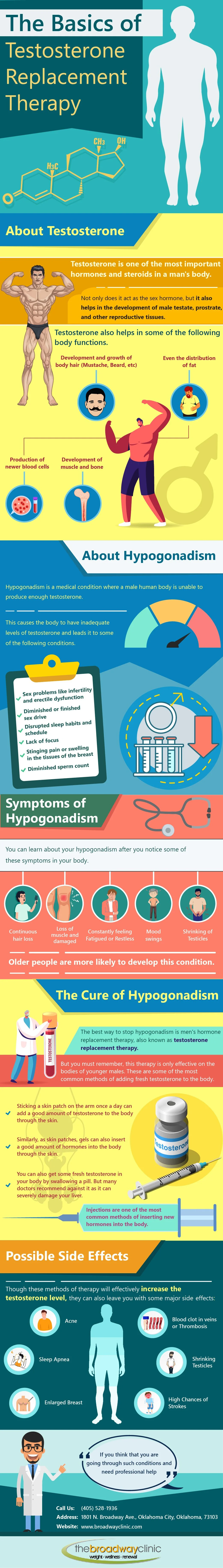 The Basics Of Testosterone Replacement Therapy