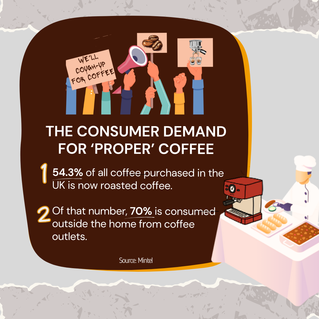 11 Stats Showing the UK Demand for Better Coffee | Coffee Machines for ...