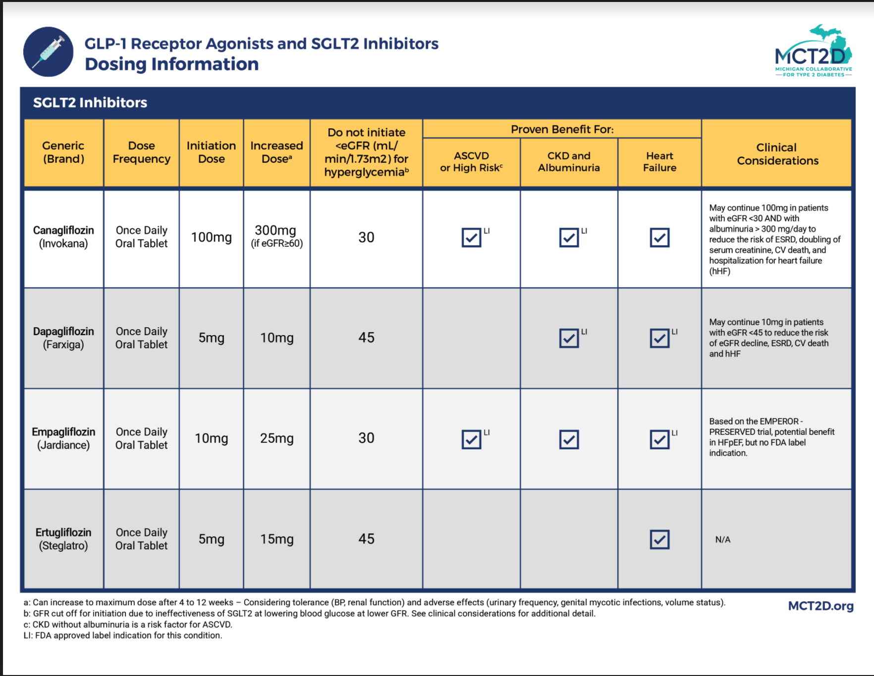 Resource Library — MCT2D