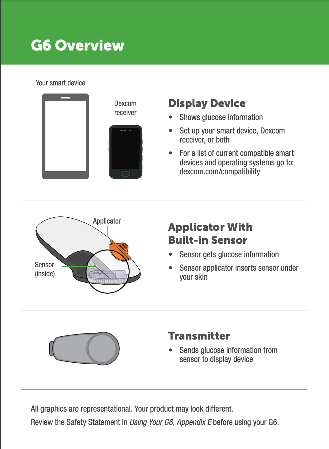 Resource Library — MCT2D