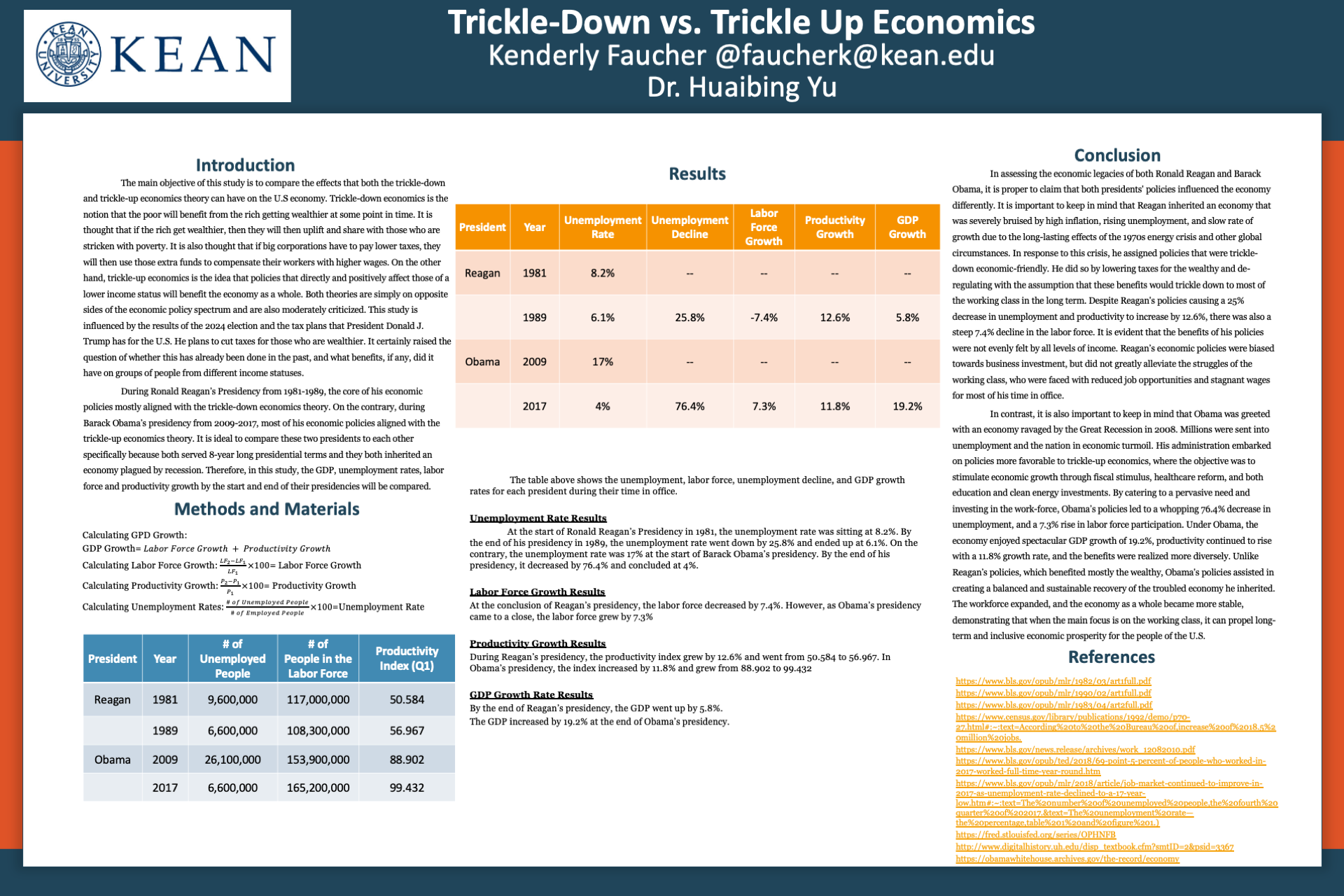 Trickle-down vs. Trickle-up Economics — Kean University Research Days