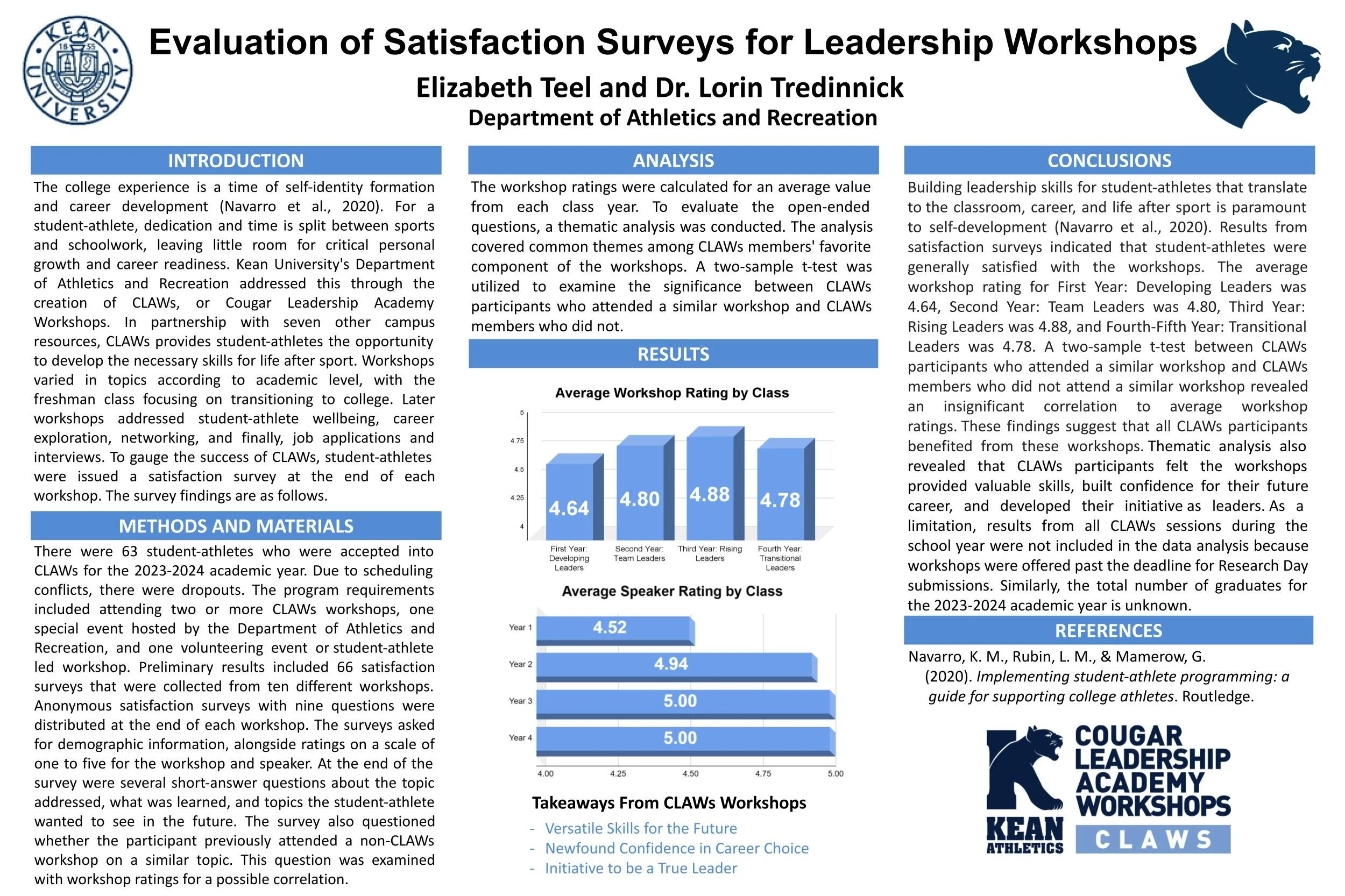 Evaluation of Satisfaction Surveys for Leadership Workshops — Kean ...