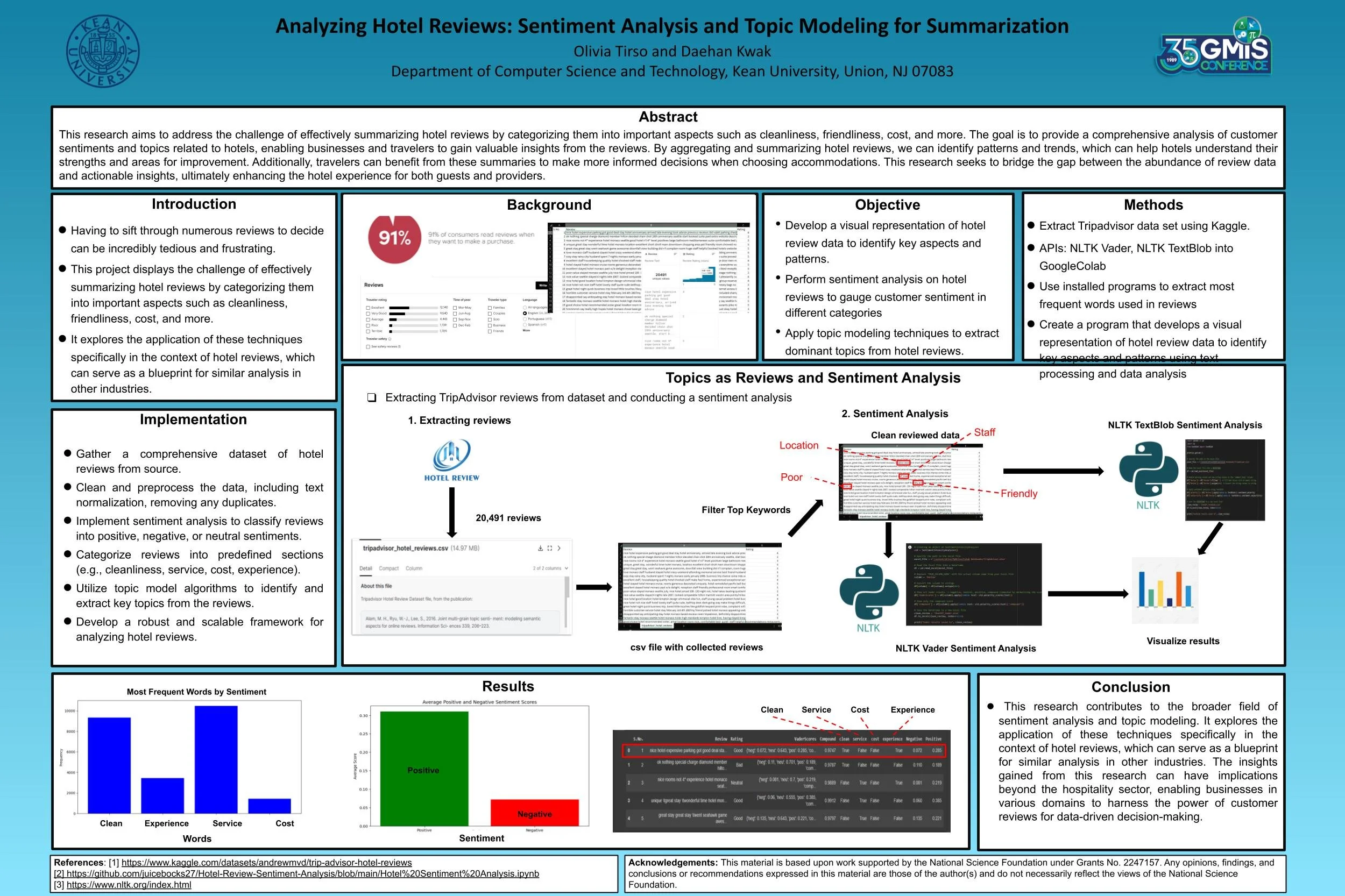 Analyzing Hotel Reviews: Sentiment Analysis and Topic Modeling for Summarization — Kean ...