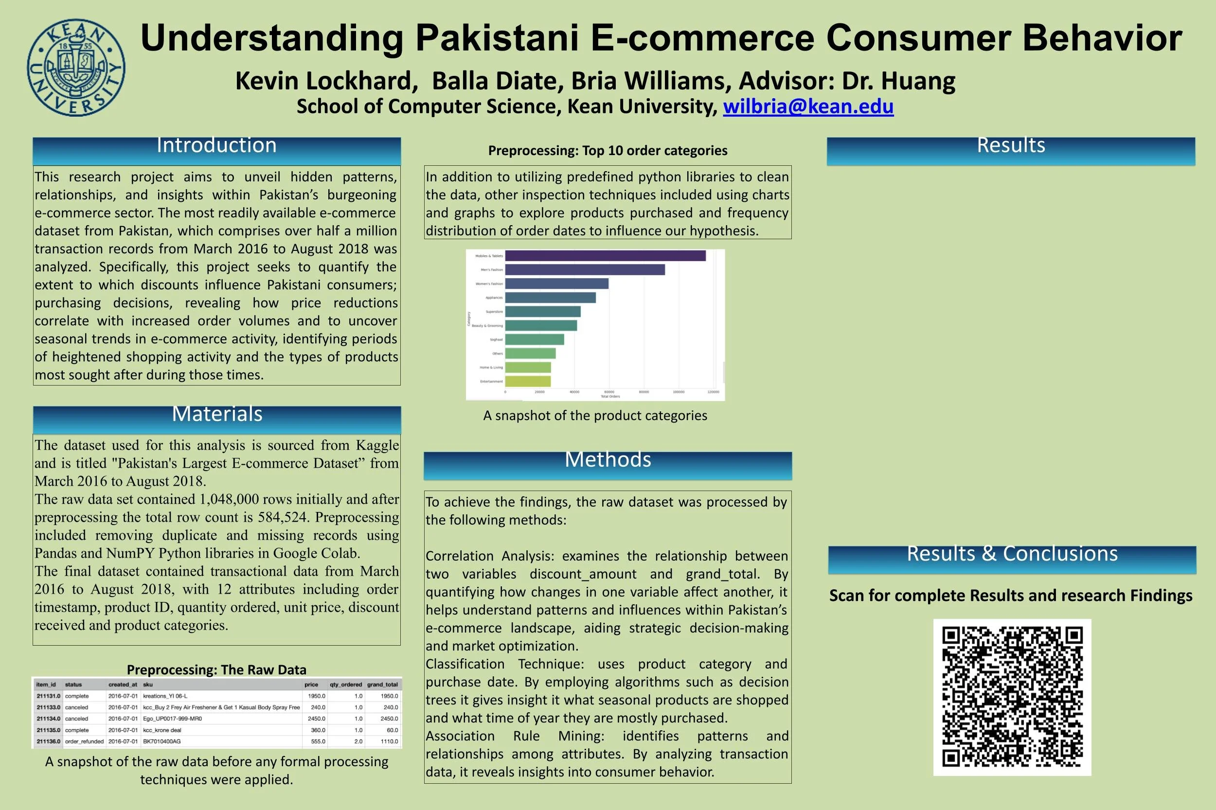 Understanding Pakistani E-commerce Consumer Behavior through Analyzing ...
