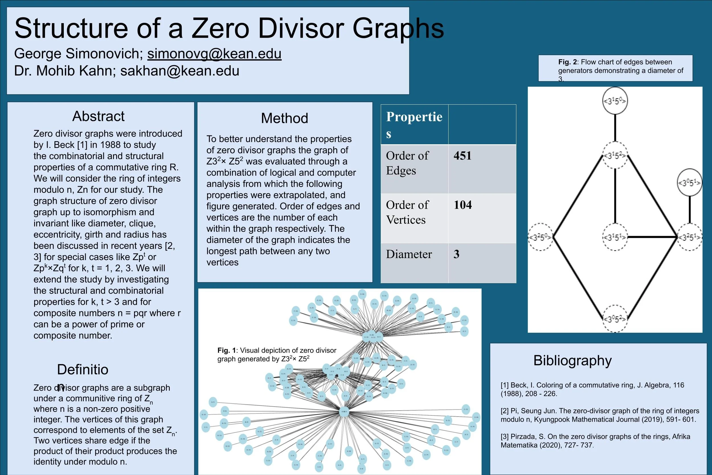Structure of Zero Divisor Graphs — Kean University Research Days