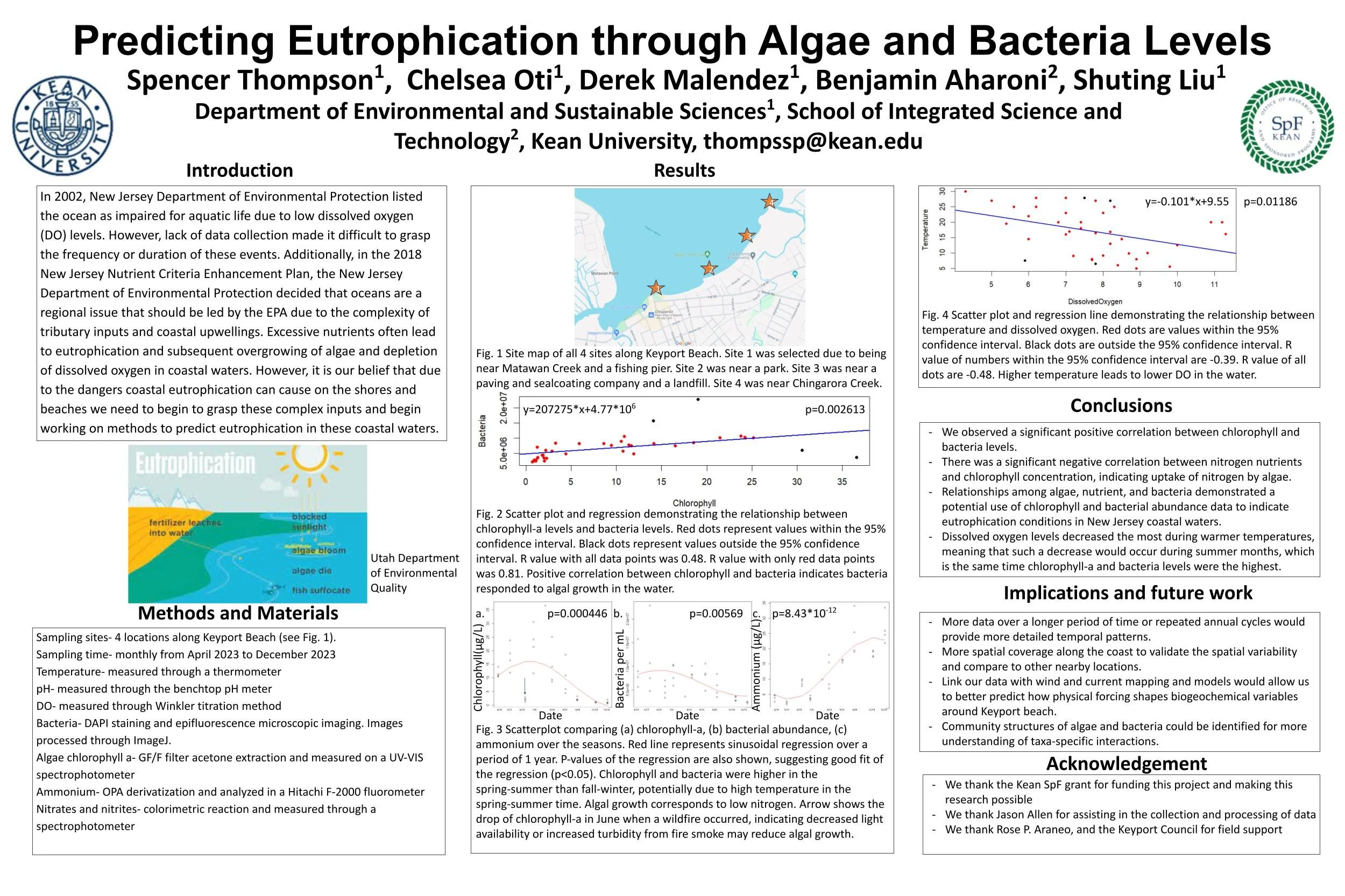 Predicting Eutrophication Through Chlorophyll and Bacteria Levels in ...