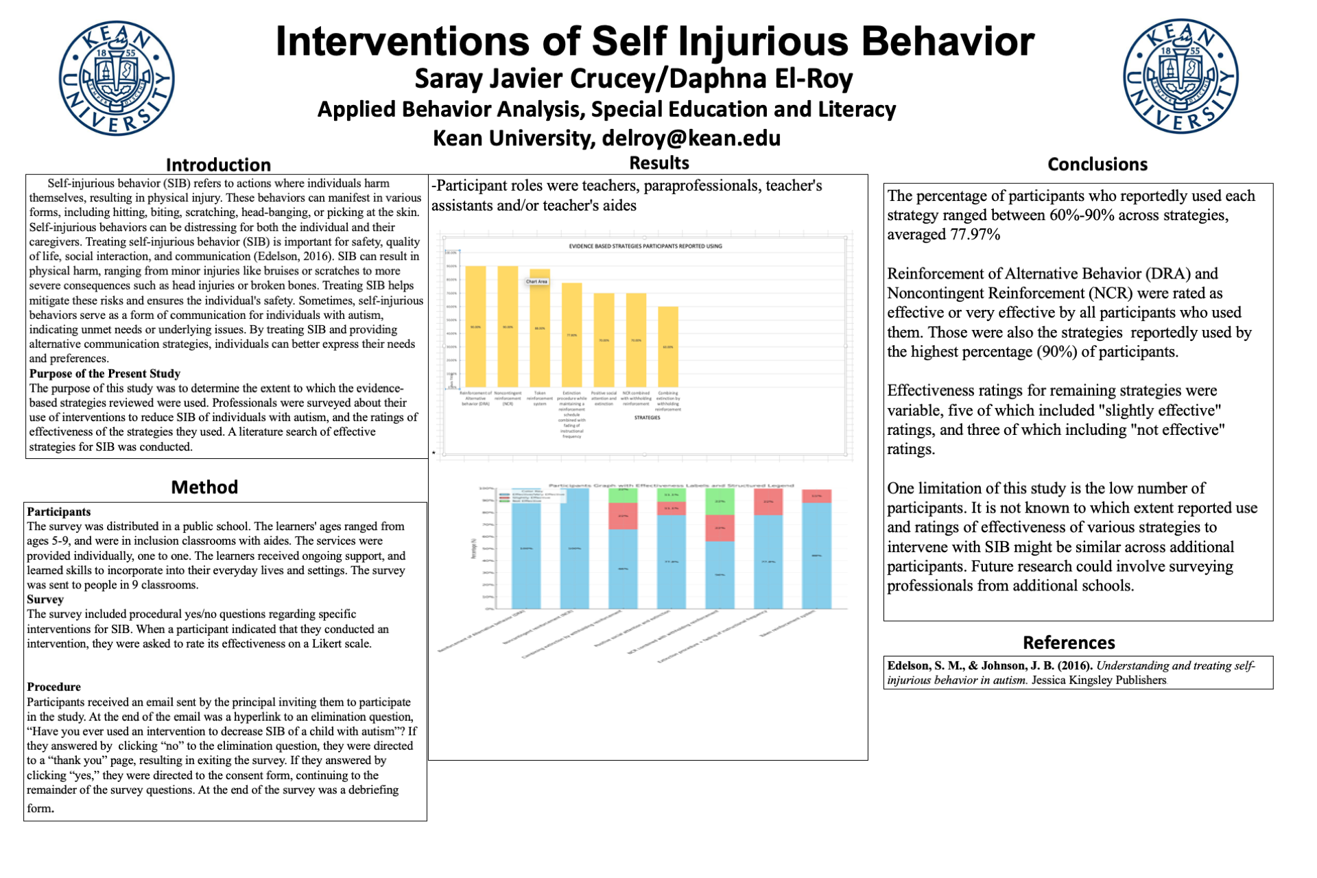 Interventions of Self Injurious Behavior — Kean University Research Days