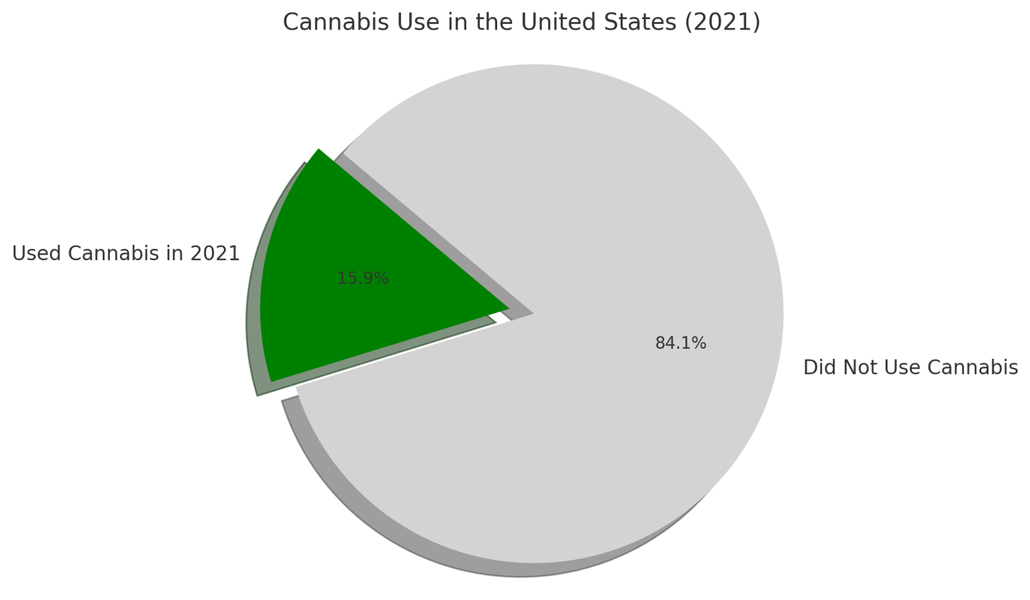 10 Cannabis Facts and Stats You Should Be Aware of in 2025 — CannabisMD ...