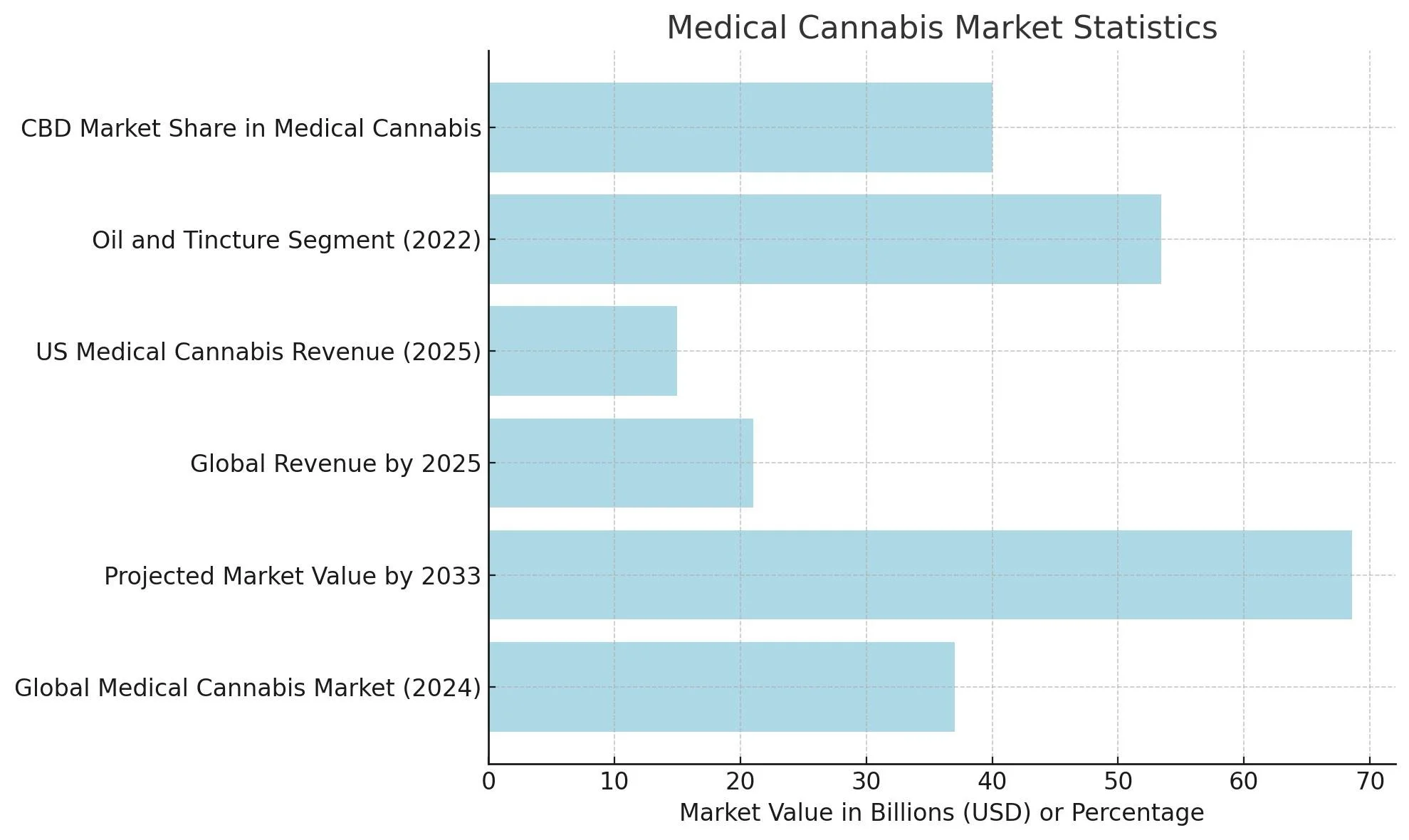 37 Cannabis Industry Statistics 2026: Market Size, Jobs, Revenue ...