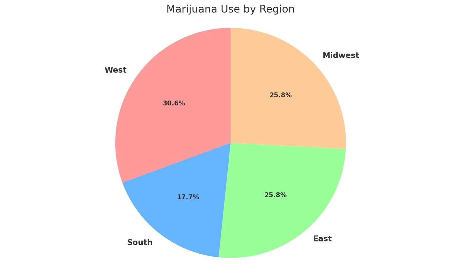 30+ Cannabis Industry Statistics: Growth & Trends in 2025 — CannabisMD ...