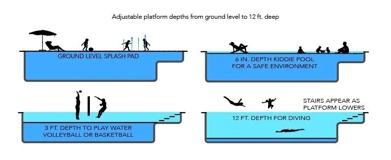 Adjustable Depth Systems — Elevate