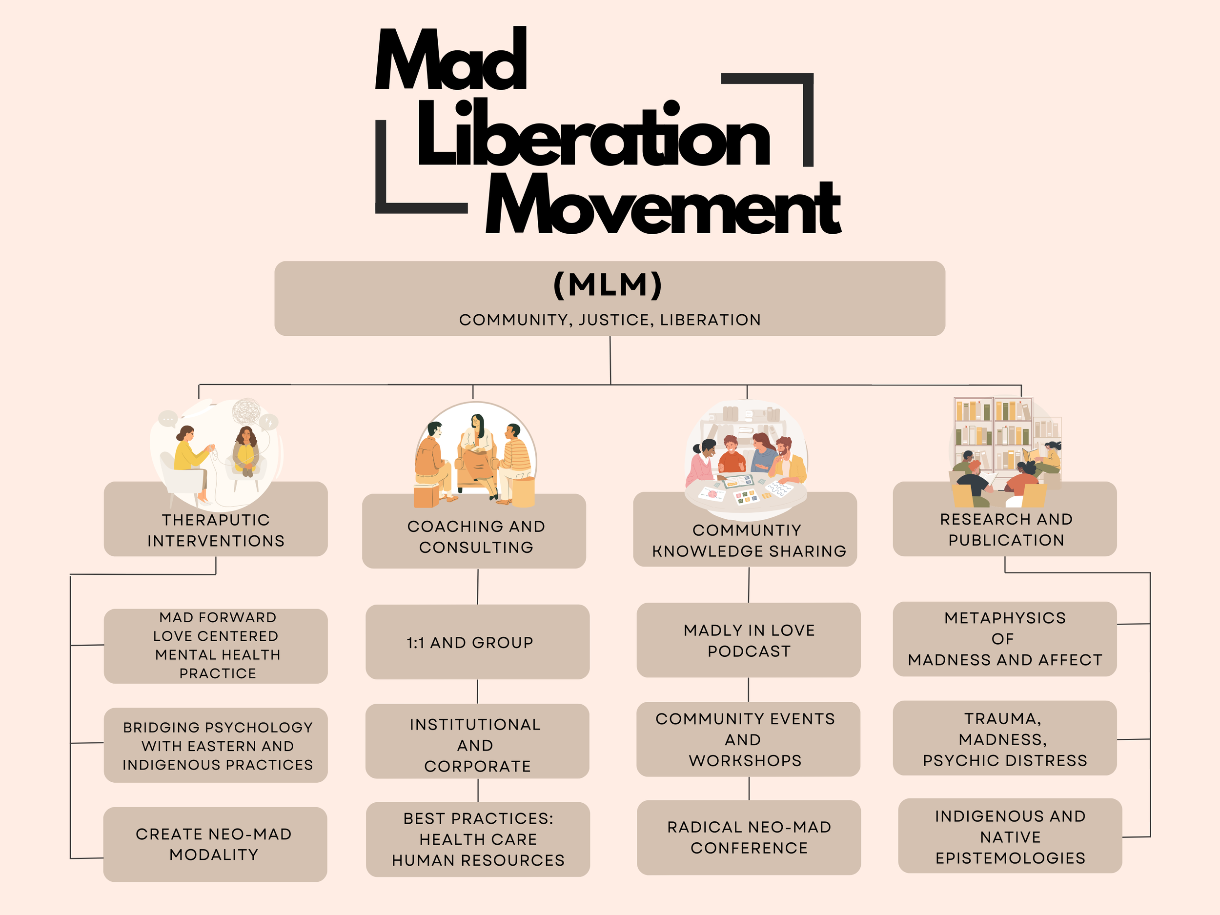 Mad Liberation Movement