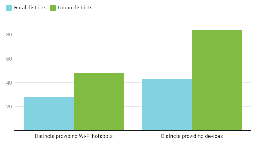 The Impact of Rural Internet Access on Education — Dobson Fiber