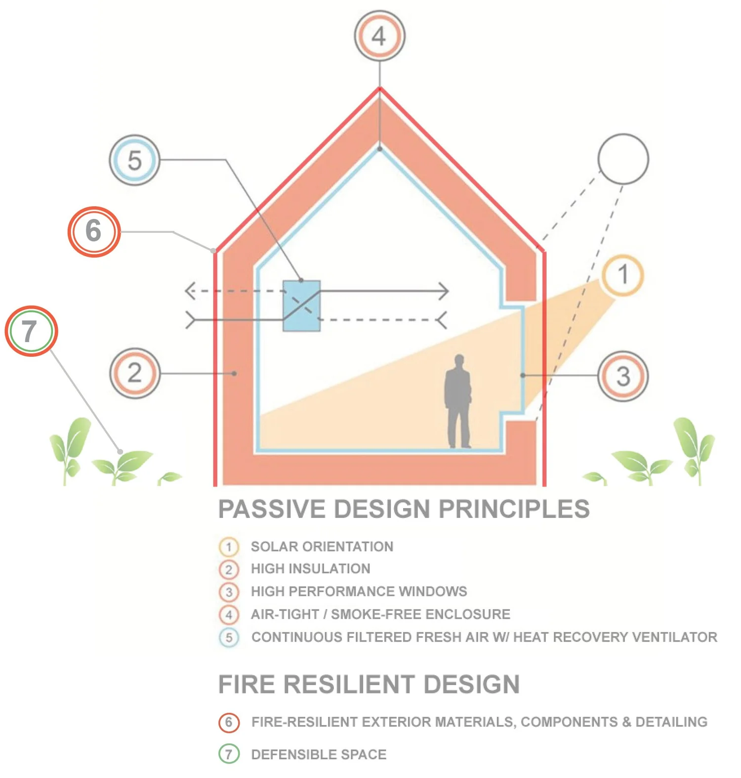 Fire Re-Building — Haas Architecture