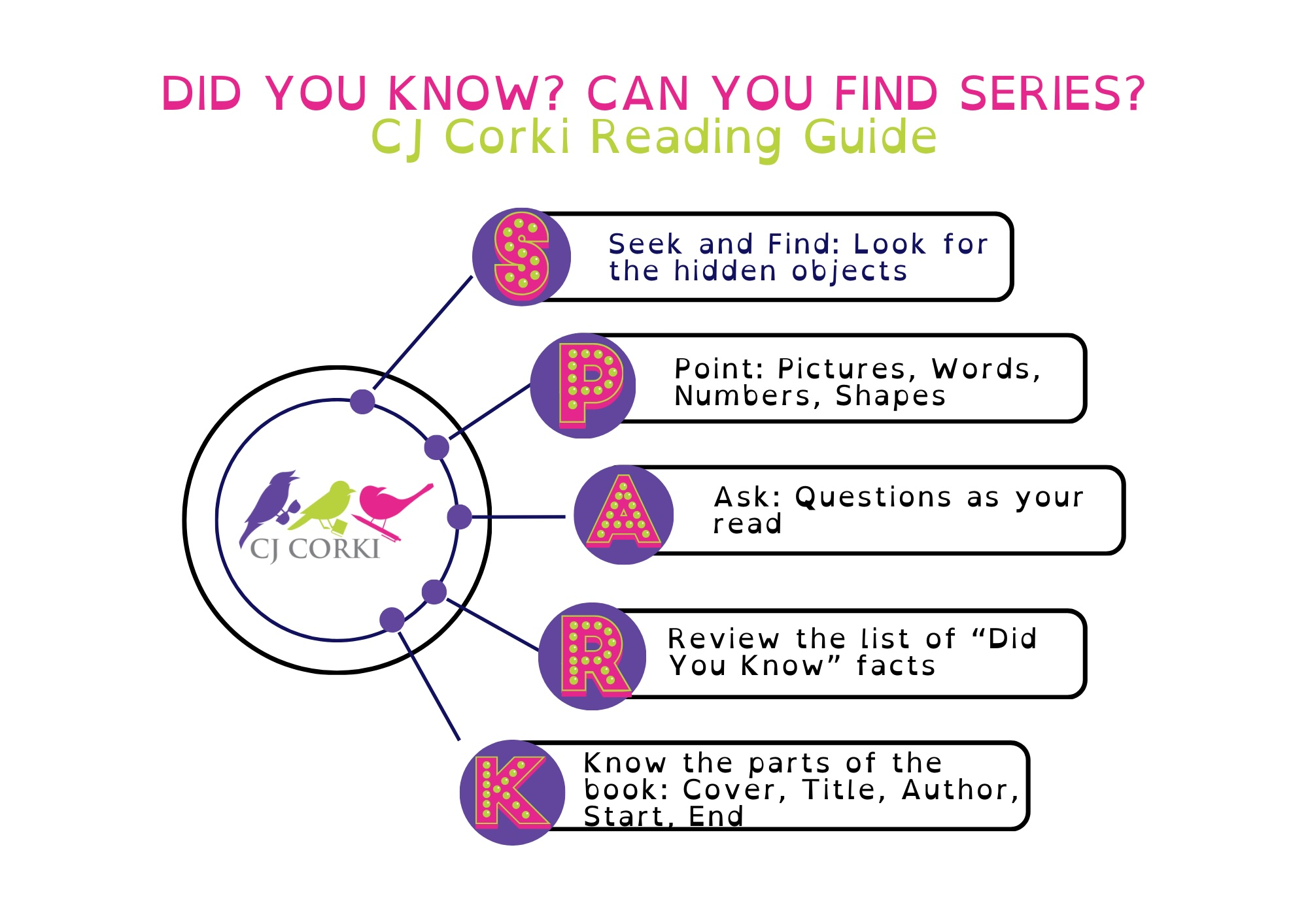 Don’t Let “Yes” End the Story: Better Questions for Story Time — CJ ...
