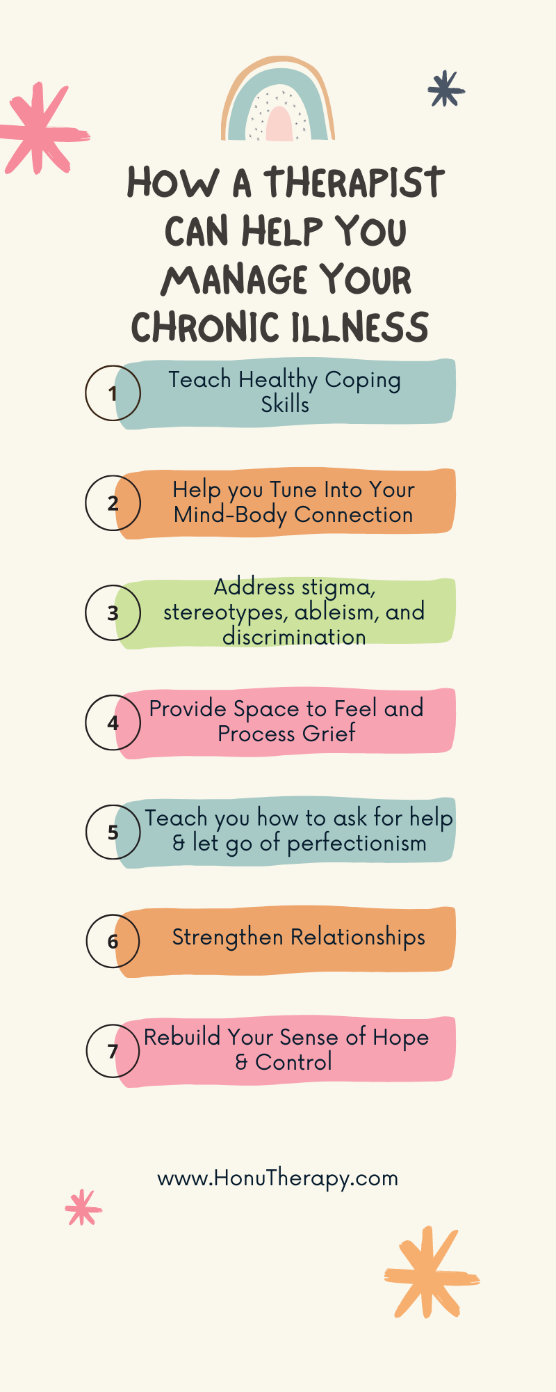 I Have a Chronic Illness. Can a Therapist Help me Cope?