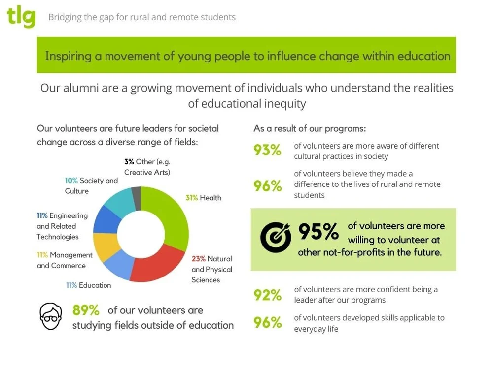 Impact Report — Teach Learn Grow