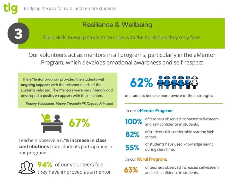 Impact Report — Teach Learn Grow