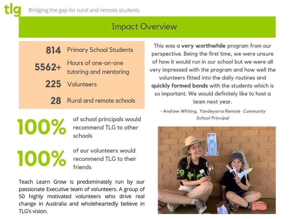 Impact Report — Teach Learn Grow