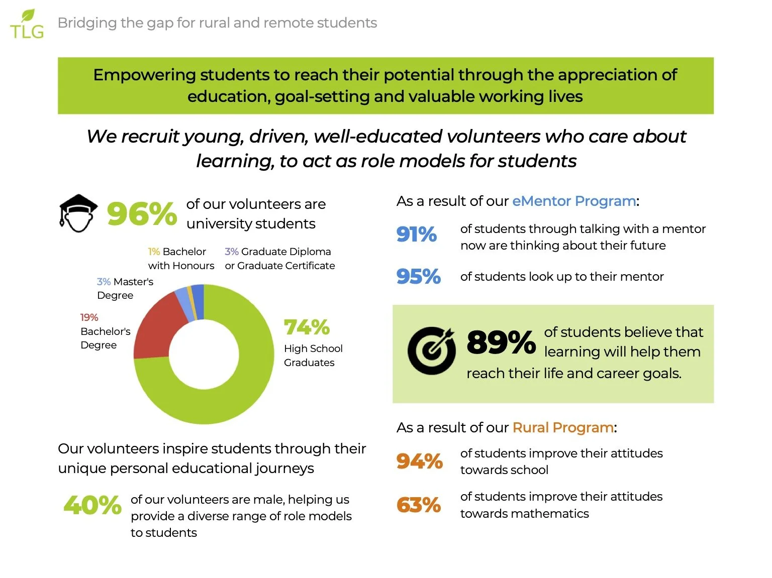 Impact Report 2019 — Teach Learn Grow