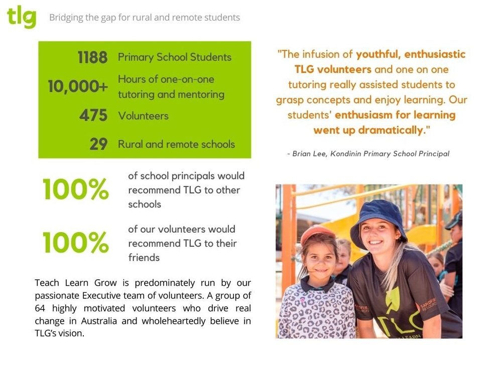 Impact Report — Teach Learn Grow