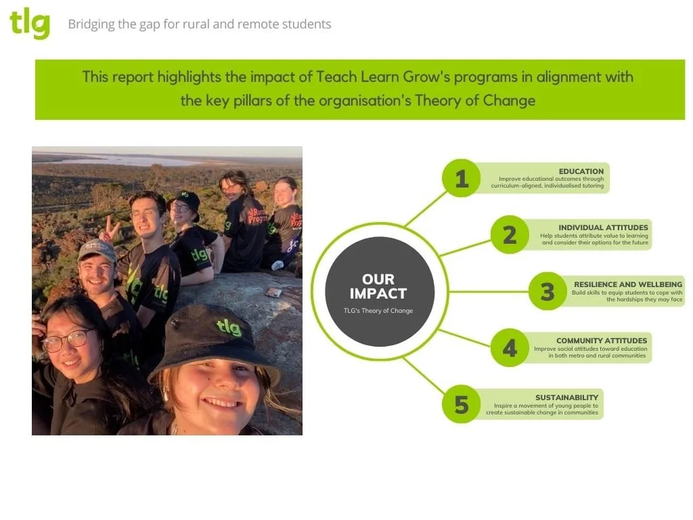Impact Report — Teach Learn Grow