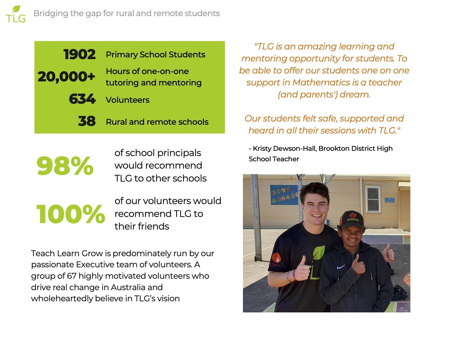 Impact Report 2019 — Teach Learn Grow