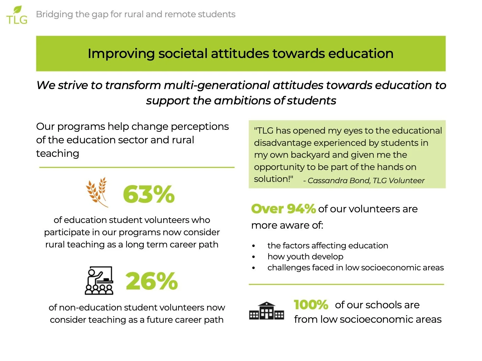Impact Report 2019 — Teach Learn Grow