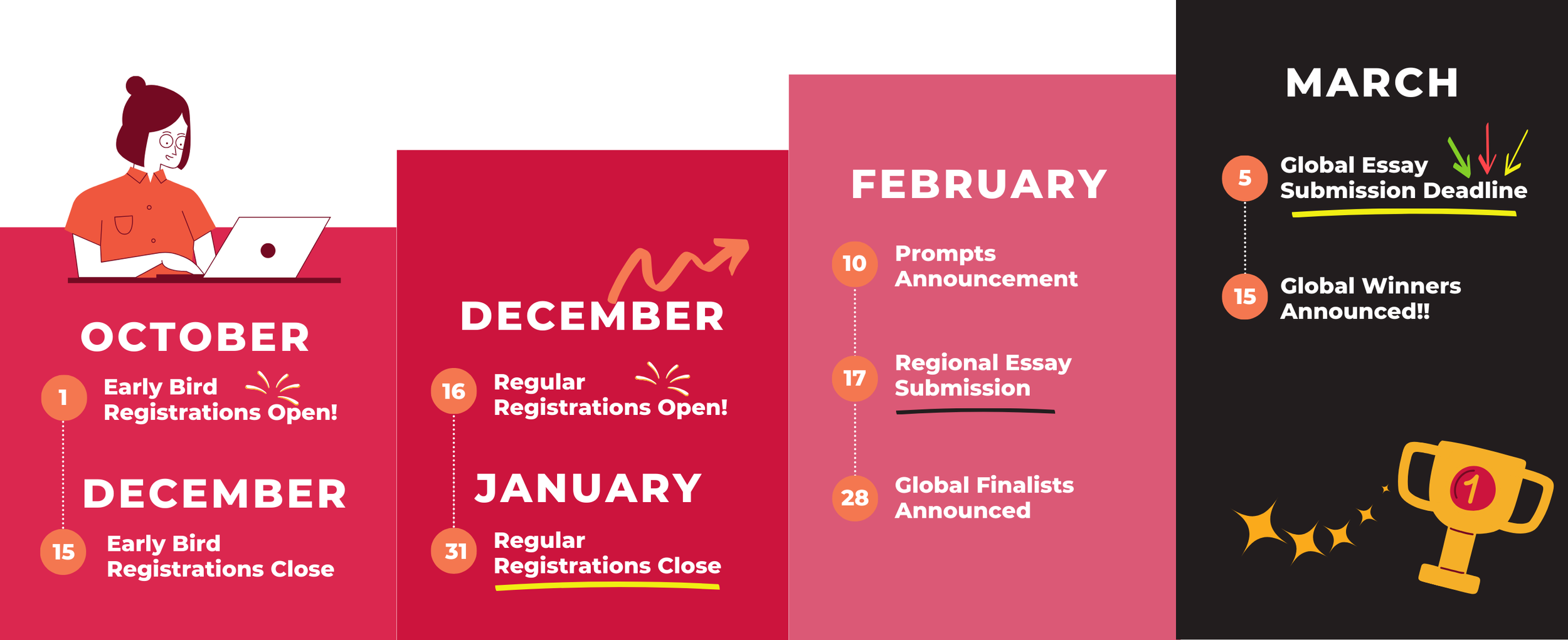 The Harvard Crimson Global Essay Competition