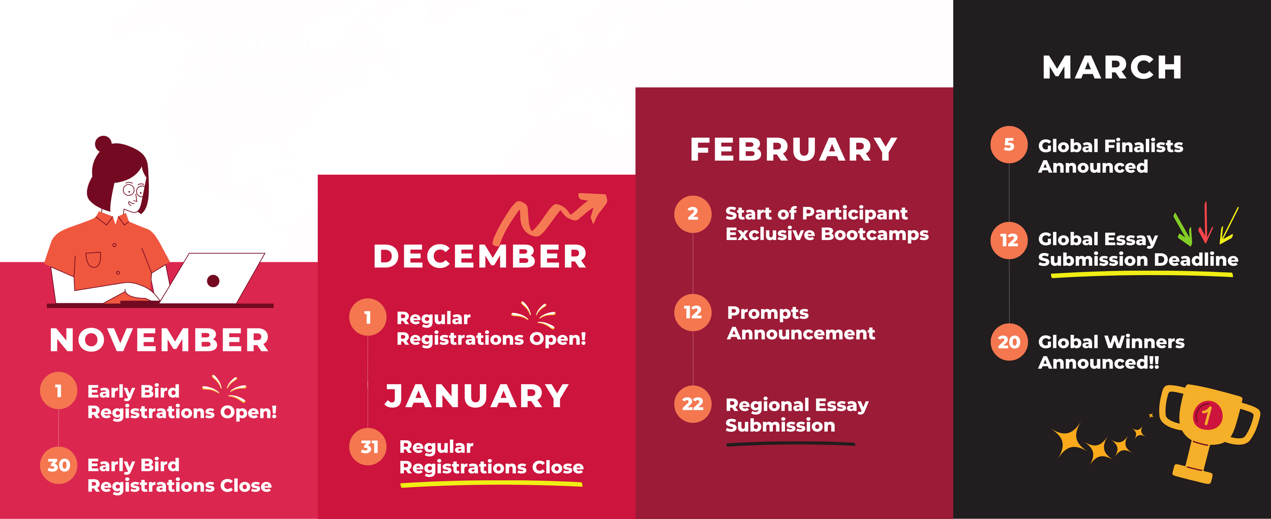 The Harvard Crimson Global Essay Competition