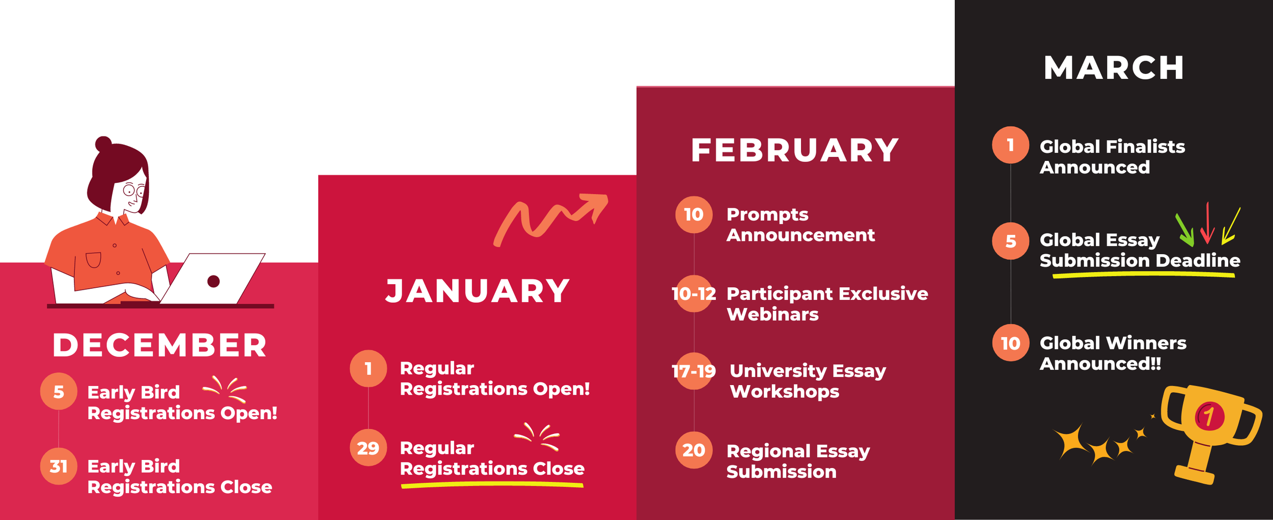 The Harvard Crimson Global Essay Competition