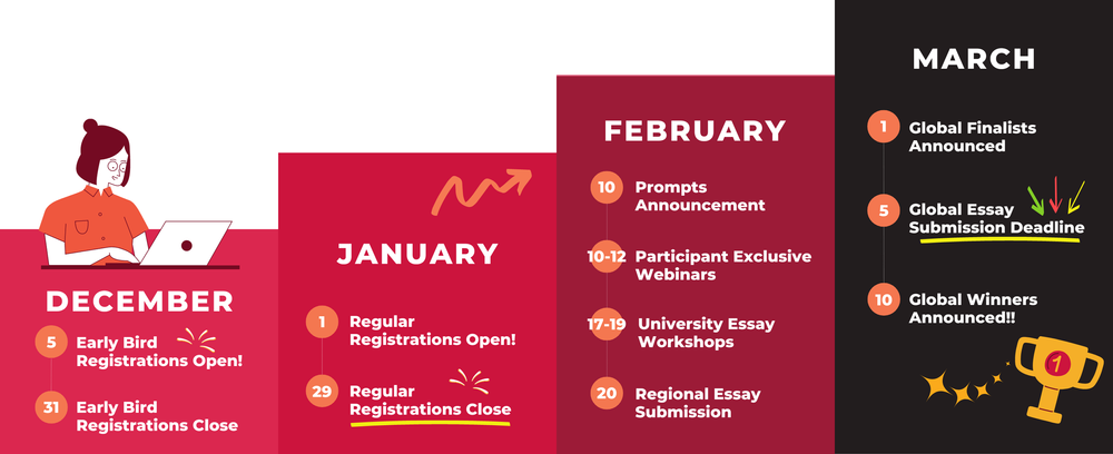 The Harvard Crimson Global Essay Competition