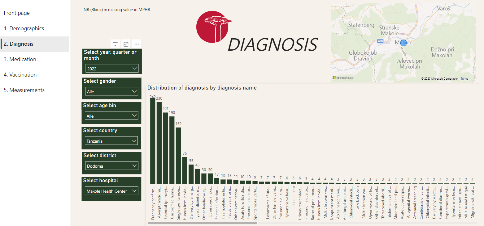 Visualizing Health Data: Unveiling Insights for Improved Healthcare in ...