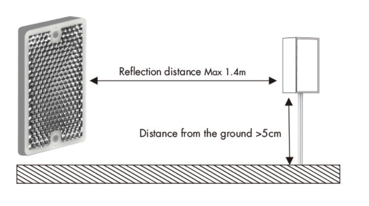 IR motion sensor for ISL-32 controller — Stellar Lighting