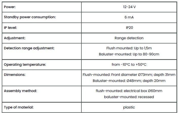 Laser sensor for scr stair light controllers — Stellar Lighting
