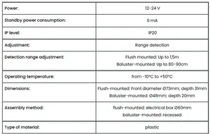 Laser sensor for scr stair light controllers — Stellar Lighting