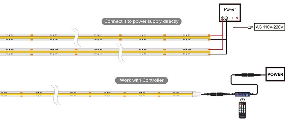COB LED strip (5m) - 12V DC, white — Stellar Lighting
