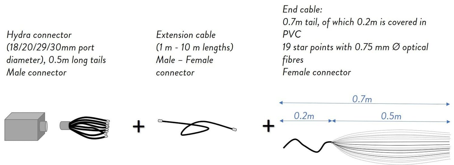 Modular fibre optic kit — Stellar Lighting