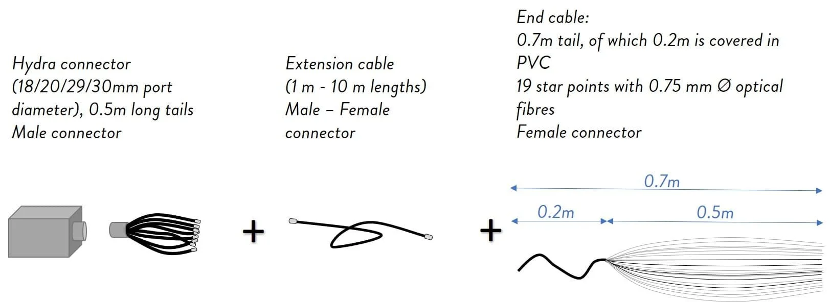 Modular fibre optic kit — Stellar Lighting