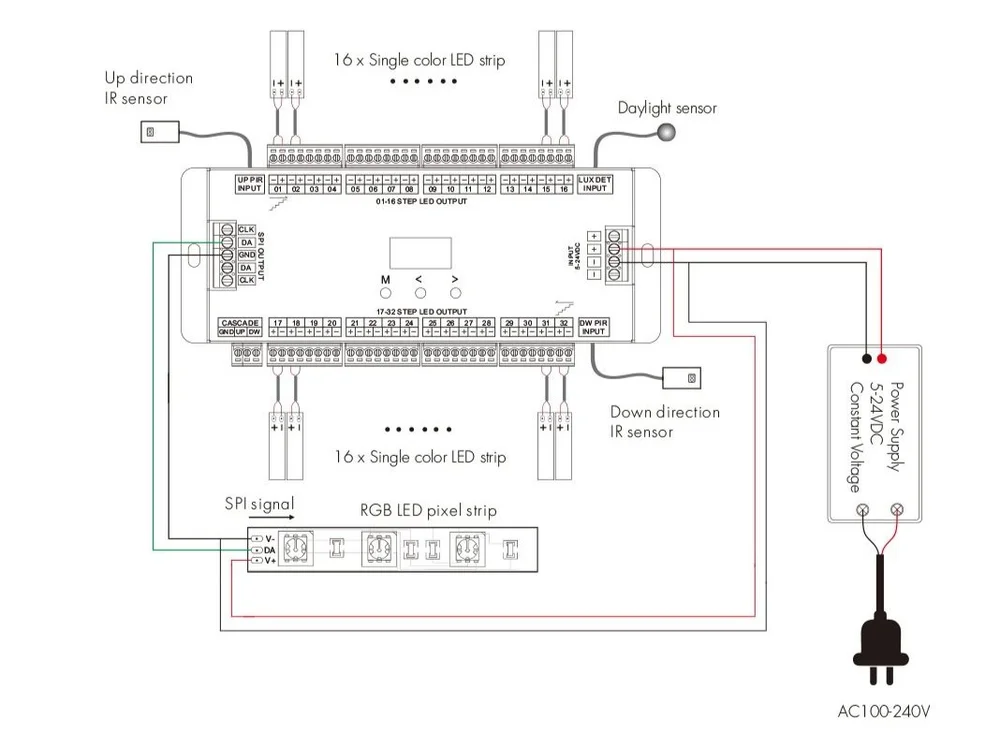 IR motion sensor for ISL-32 controller — Stellar Lighting
