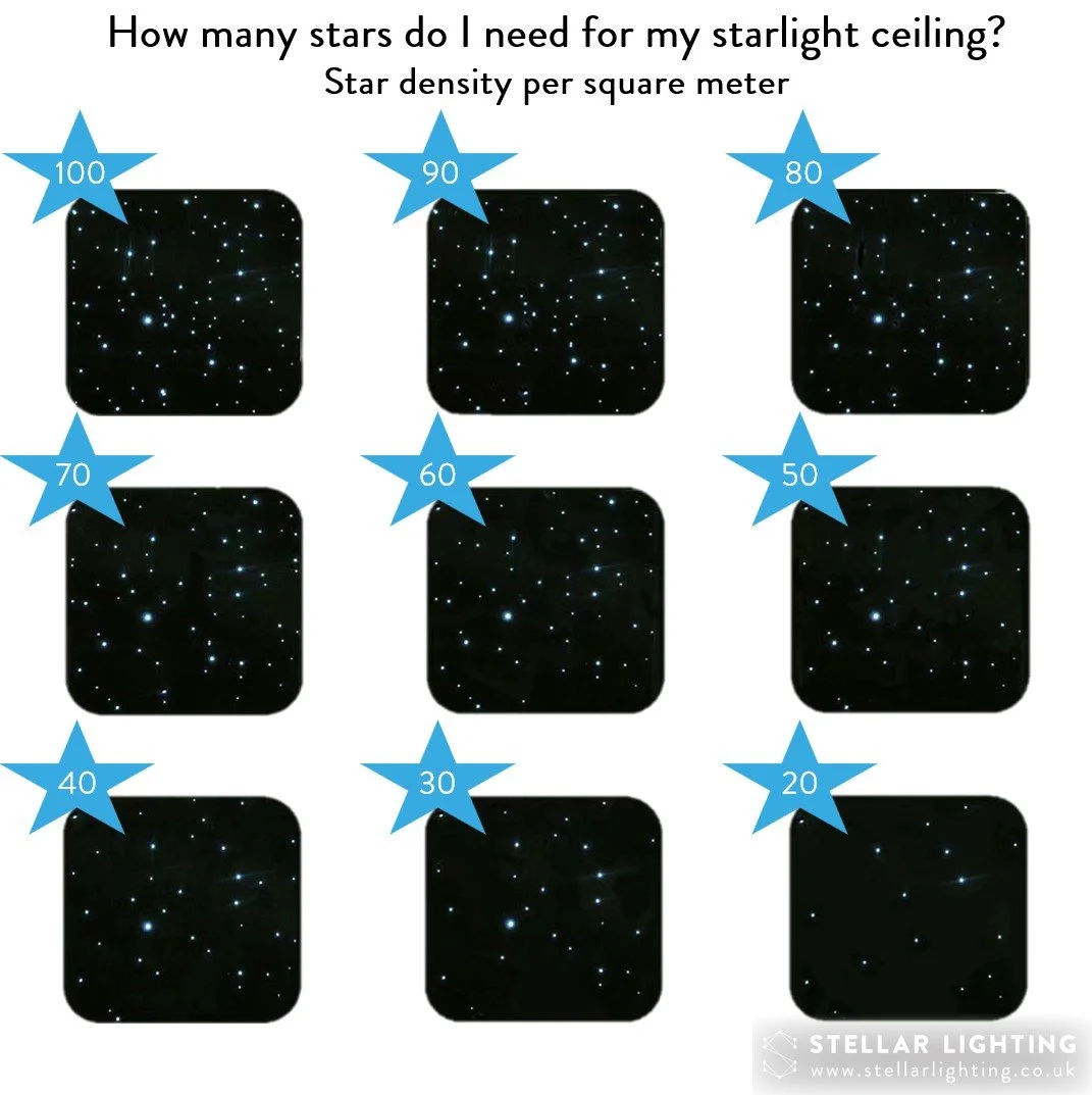 Fibre Optic Star Ceiling Kit — Stellar Lighting