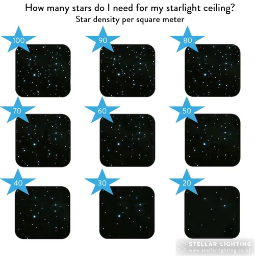 Fibre Optic Star Ceiling Kit — Stellar Lighting