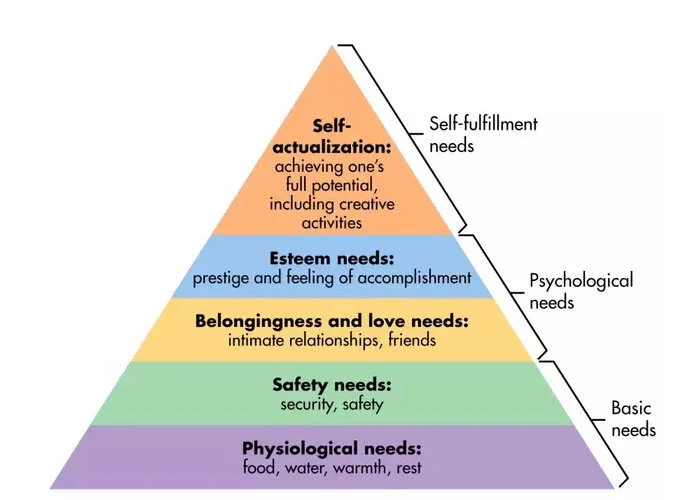 "The Evolution of Consciousness as Recorded in Ancient Times " by JC ...