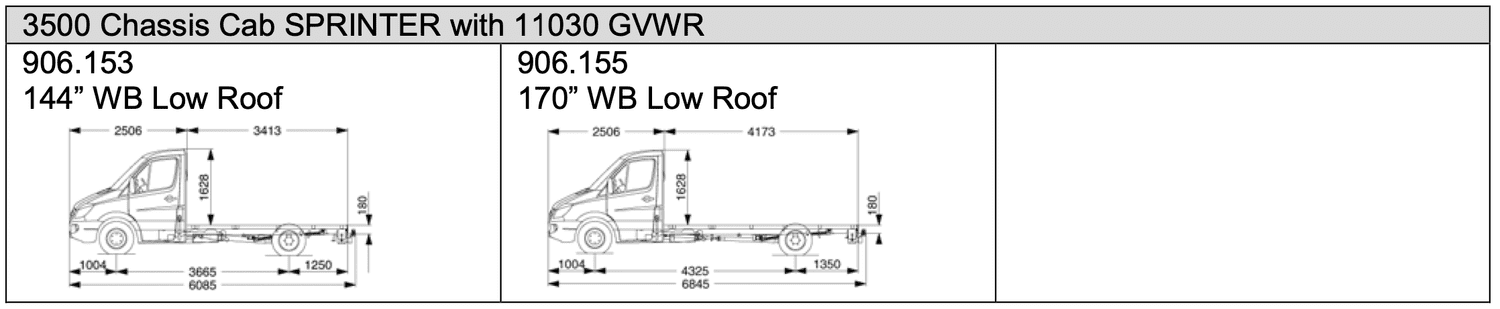Deciphering Sprinter Models — sprntr.co