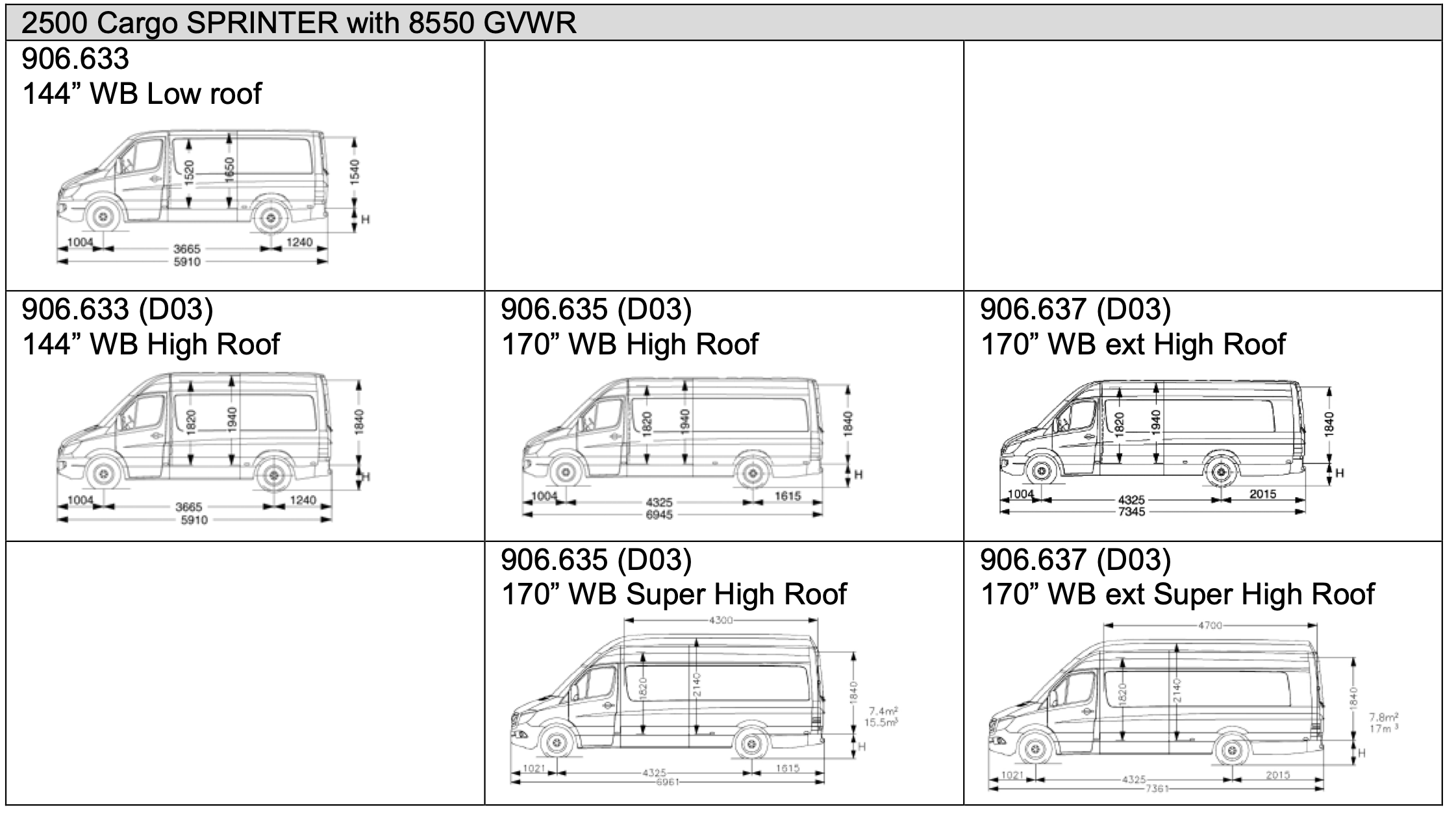 Deciphering Sprinter Models — sprntr.co