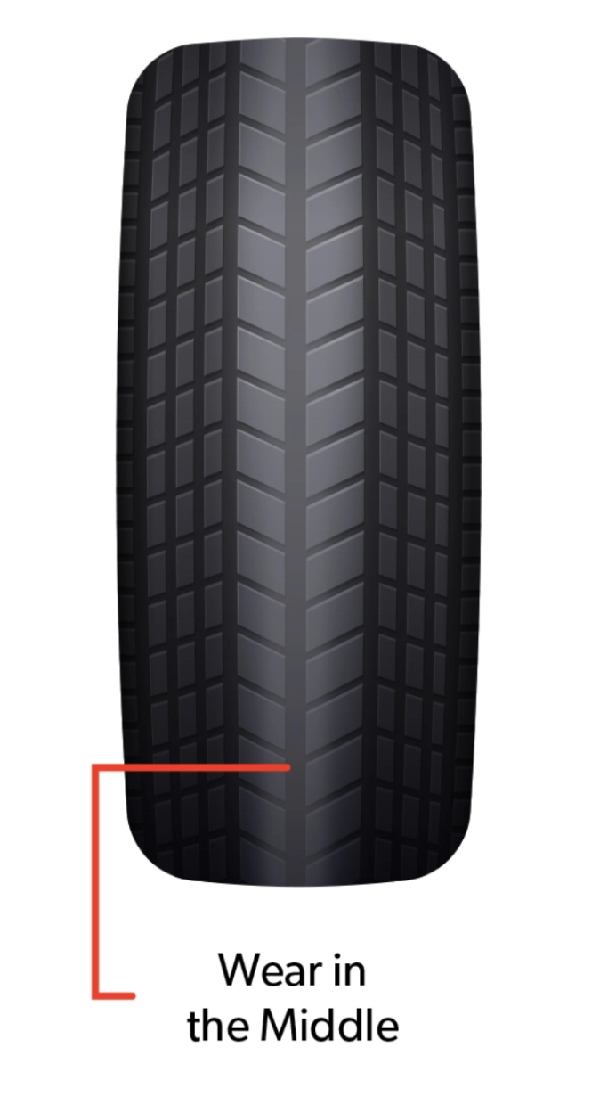 Sprinter van tire tread wear and cupping — sprntr.co